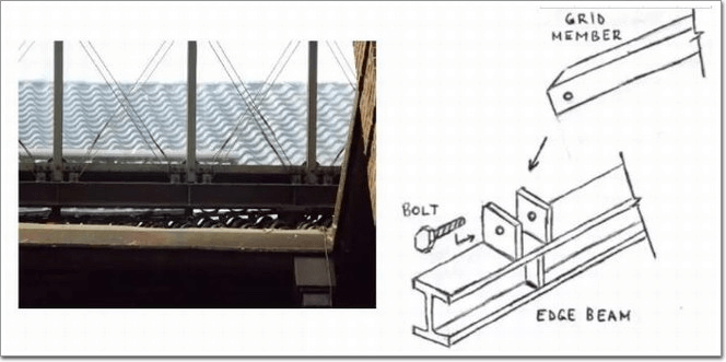 Mesh shell structures: future and innovation